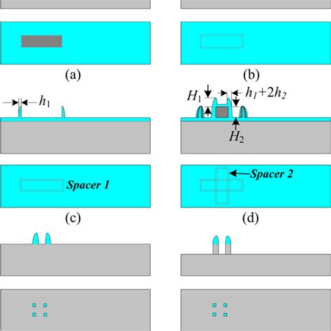 Schematic Fabrication Process Of The Sio2 Si Heterogeneous Nanopillar