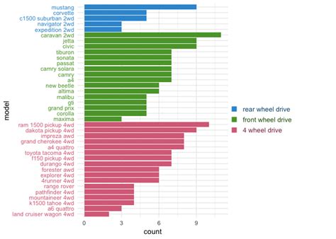 [solved] efficient way to map data to legend text color in ggplot2 r