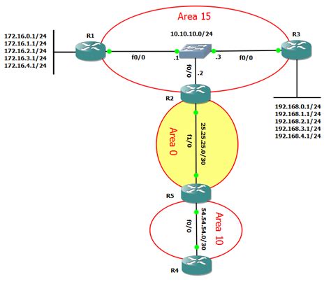 belajar cisco ospf summarization