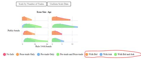 javascript how to display highcharts legends with their corresponding