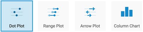 how to create a dot plot datawrapper academy