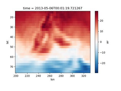 plotting — xarray 0 9 6 dev240 g5a28b89 documentation