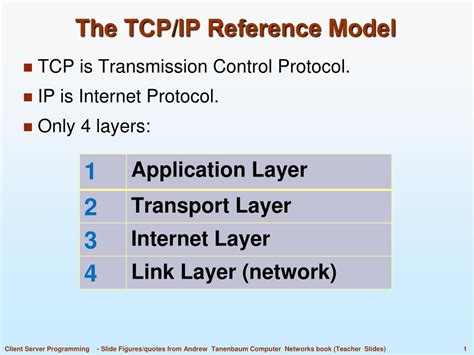 Ppt The Tcp Ip Reference Model Powerpoint Presentation Free Download