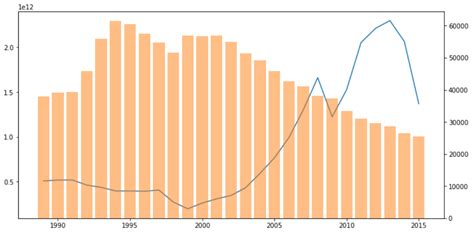 [solved] how can i plot the following pandas data set with three