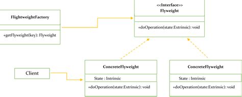 design pattern java factory