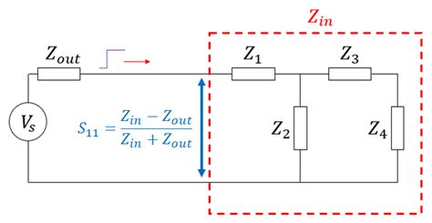 how to use input impedance in circuits and transmission lines blog
