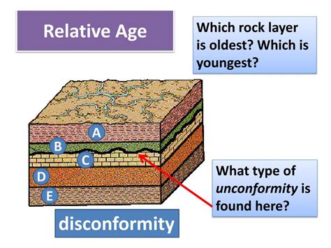 Ppt The Rock Record Powerpoint Presentation Free Download Id 2085356