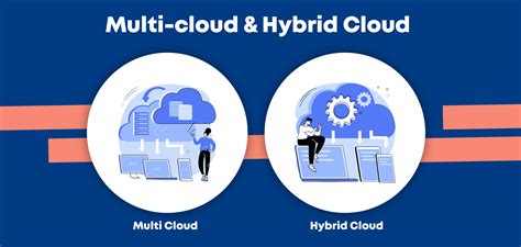 Cloud Computing Trends 2023