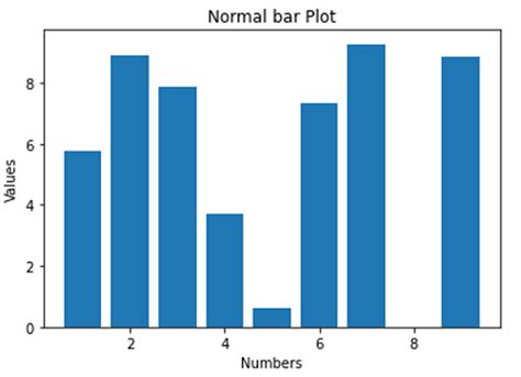python bar graph