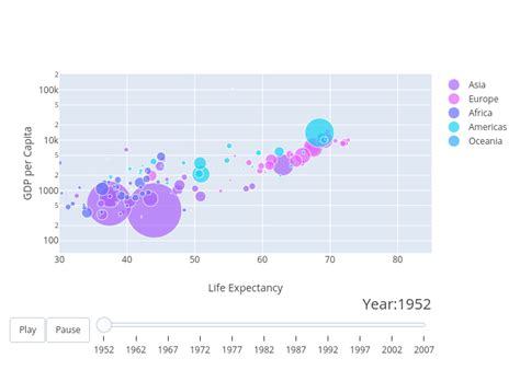 python plotly express slider not autoscaling ranges stack overflow