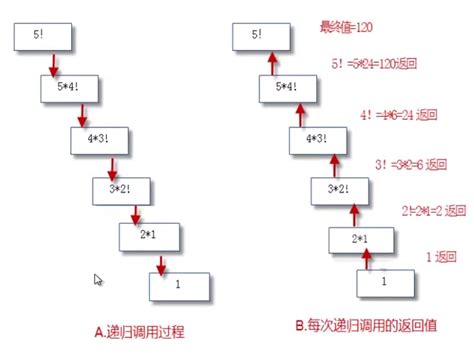 11 java 递归算法详解以及迭代效率测试 阿jun 博客园