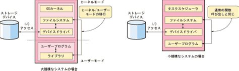 2001年7月号 特集第1章
