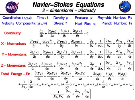 Fluid Dynamics All Formulas At Scott Donnell Blog