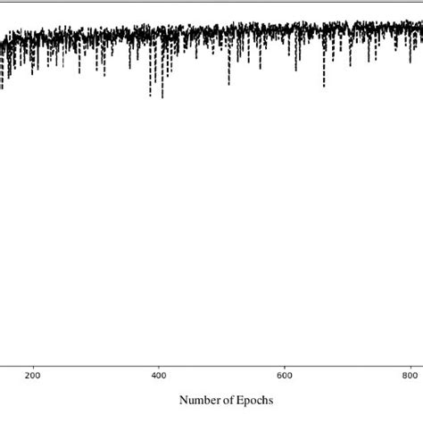The Evolution Of Psnr For The Training And Validation Set Of The