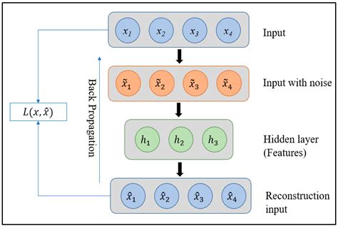 Energies Free Full Text Fast Detection Of Current Transformer
