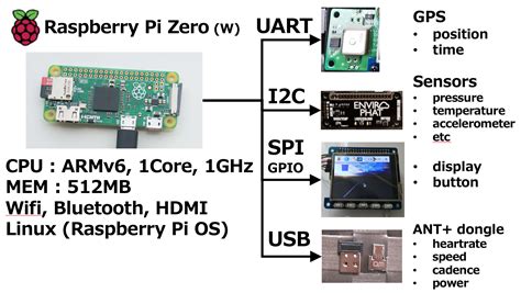 github hishizuka pizero bikecomputer an open source