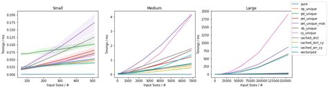 python vectorizing a pure function with numpy