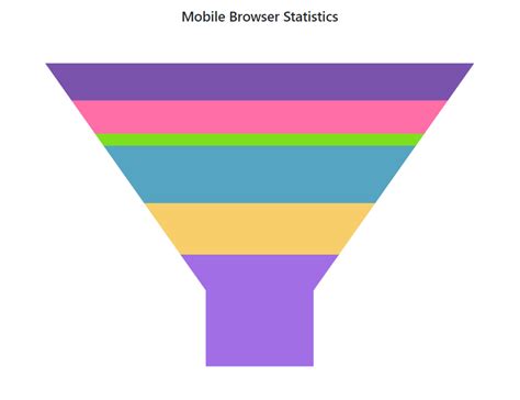 funnel in blazor accumulation chart component syncfusion