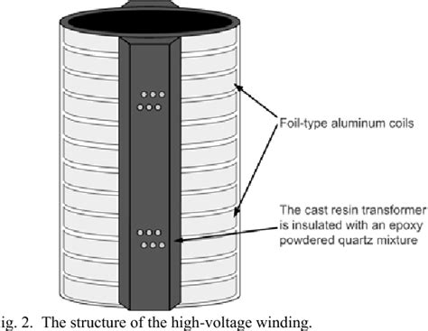Figure 2 From Partial Discharge Detection Using Acoustic Emission