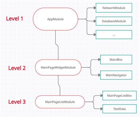 github cilestal flutter multi module di a simple and modular