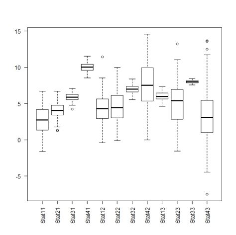 35 how to label x axis boxplot r labels for you