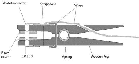 arduino ideas march 2011