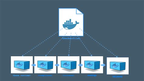 how to scale docker containers horizontal gpu on cloud