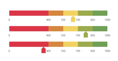 npm multi color progressbar with indicator skypack