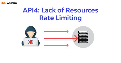 owasp api lack of resources rate limiting☝️ what you need to know