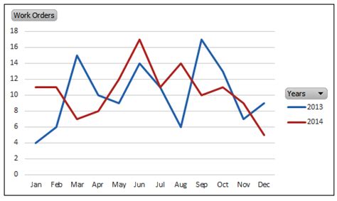 excel pivot table date not showing yearly