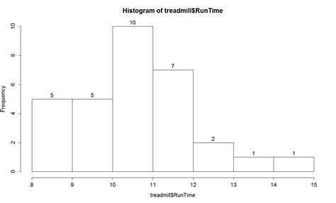 basic summary statistics histograms and boxplots using r