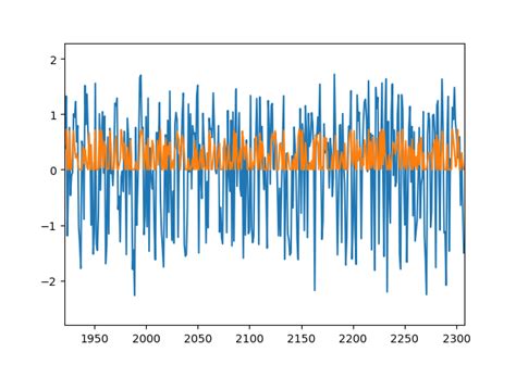 python ann keras sklearn doesn t scale well stack overflow