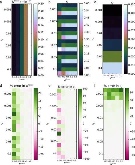 Dcemri Jl A Fast Validated Open Source Toolkit For Dynamic Contrast