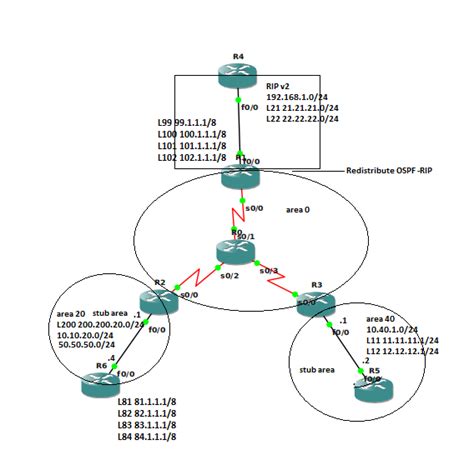 the net ospf route summarization
