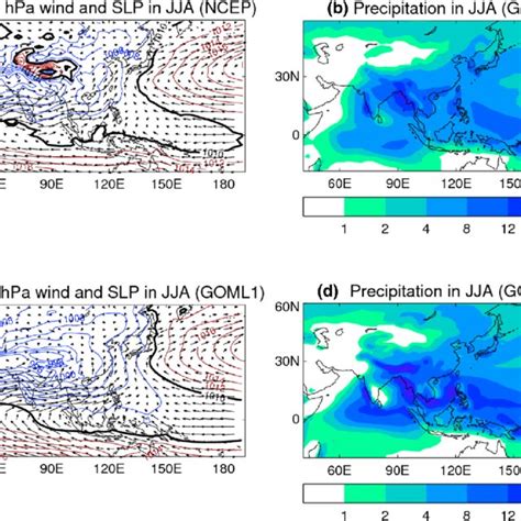 The Spatial Patterns Of Jja Climatology For Slp And 850 Hpa Winds Hpa