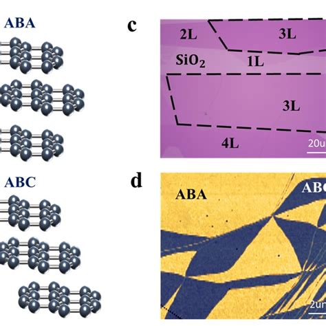 The Stacking Order Of Trilayer Graphene A B Atomic Structures Of