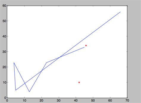 python plotting line graph with highlighted data points