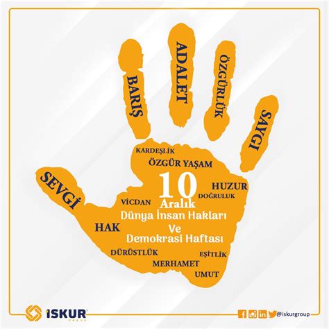 Iskur Group On Twitter Dünya Insan Hakları Ve Demokrasi Haftası Kutlu