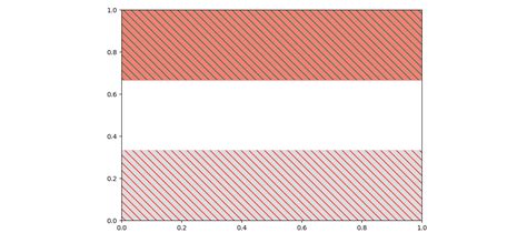 python multiple hatched areas with different hatch color using pcolor