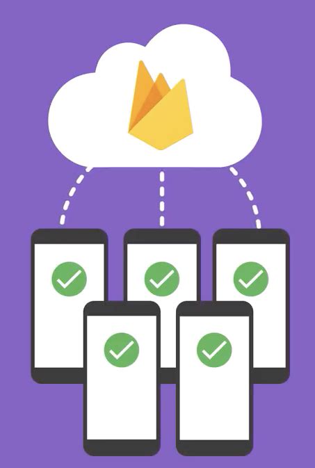 firebase push messaging