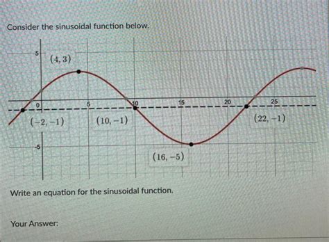 Solved Consider The Sinusoidal Function Below Write An