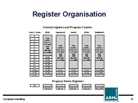 exception handling arm advanced risc machines exception handling