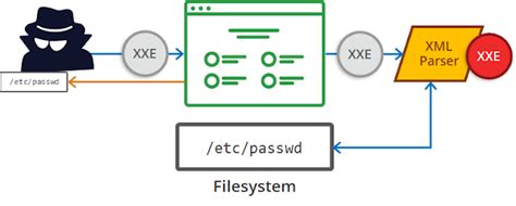 xml external entity xxe injection payload list