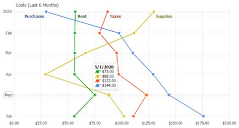 javascript lines chart gallery jscharting