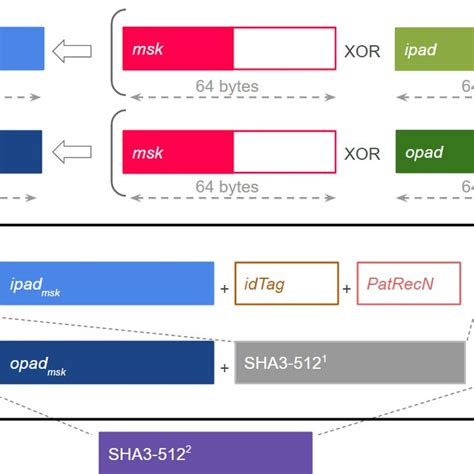 keyed hash message authentication code generation download