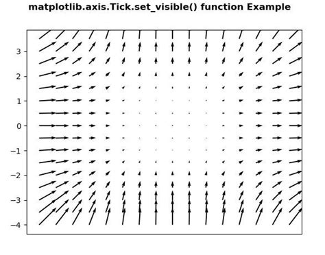 t visible function in python geeksforgeeks