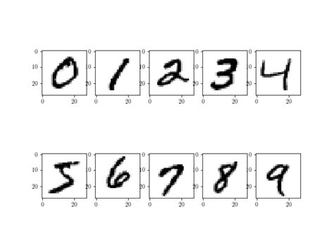 python plotting mnist samples stack overflow