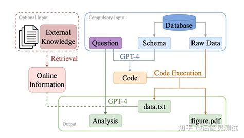 gpt 4数据分析🆚人类数据分析师：is gpt 4 a good data analyst 知乎