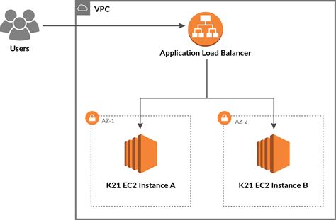 creating an elastic load balancer in aws ec2 load balancer cloud hot girl