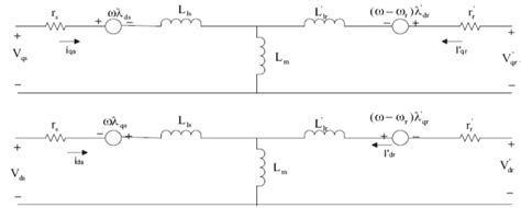 Arbitrary Reference Frame Equivalent Circuits For A 3 Phase